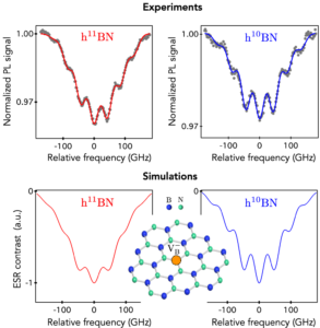 S2QT – Solid-State Quatum Technologies